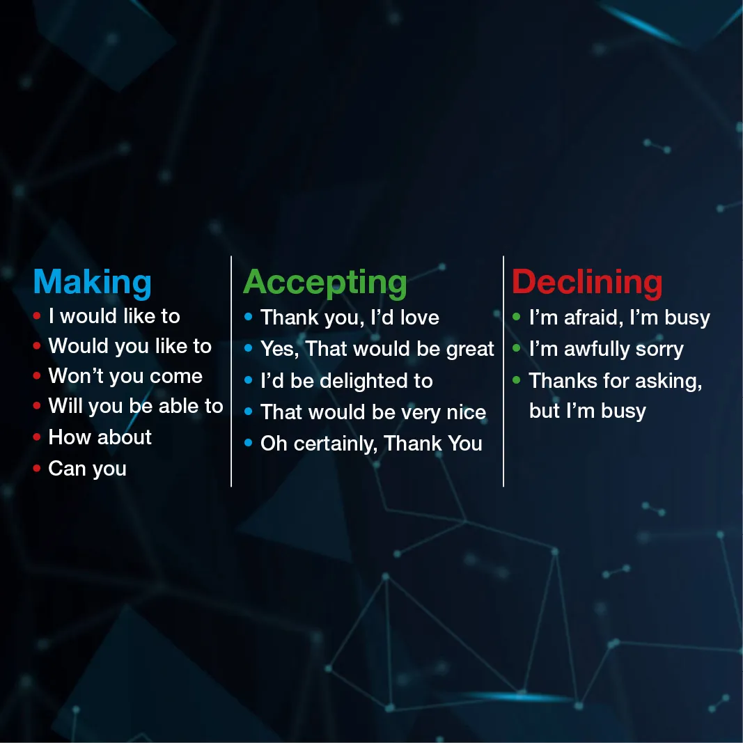 Making, Accepting and Declining Formal Invitations